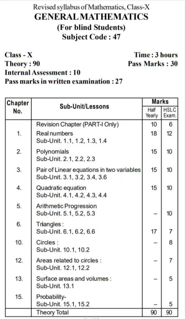 SEBA HSLC Syllabus 2023 24 PDF Download Assam Class 10 Syllabus SEBA HSLC Syllabus 2023 24 PDF Download Assam Class 10 Syllabus